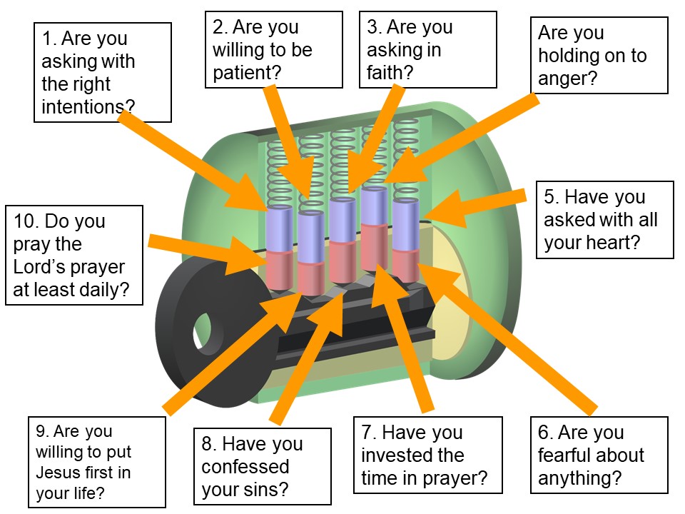 How You Can Be Filled with the Holy Spirit/Spiritual Meditations ...